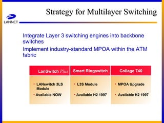 LANNET Lanswitch Plus 3LS Multilayer IP/IPX Switch Presentation | PPT