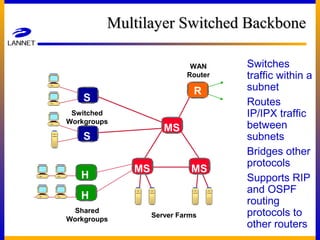 LANNET Lanswitch Plus 3LS Multilayer IP/IPX Switch Presentation | PPT