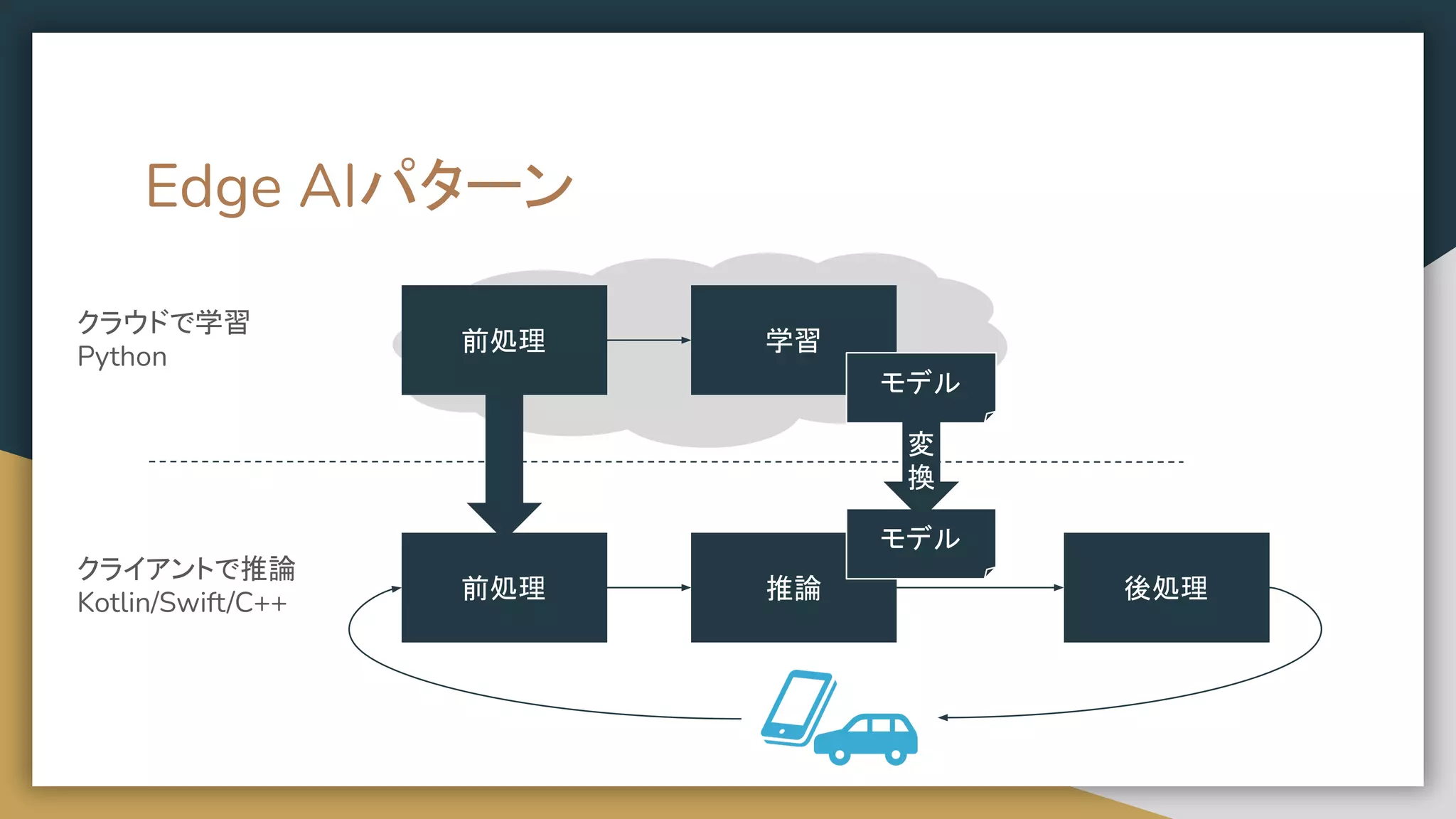 Ml System Designpattern Ppt 