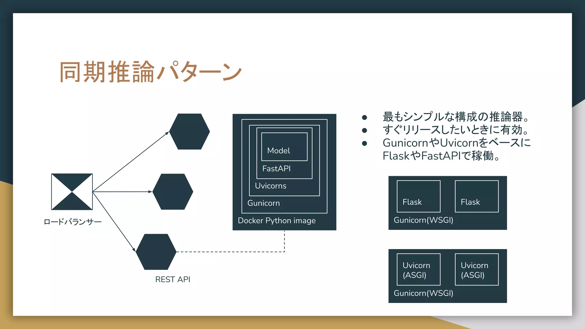 ML system design_pattern | PDF