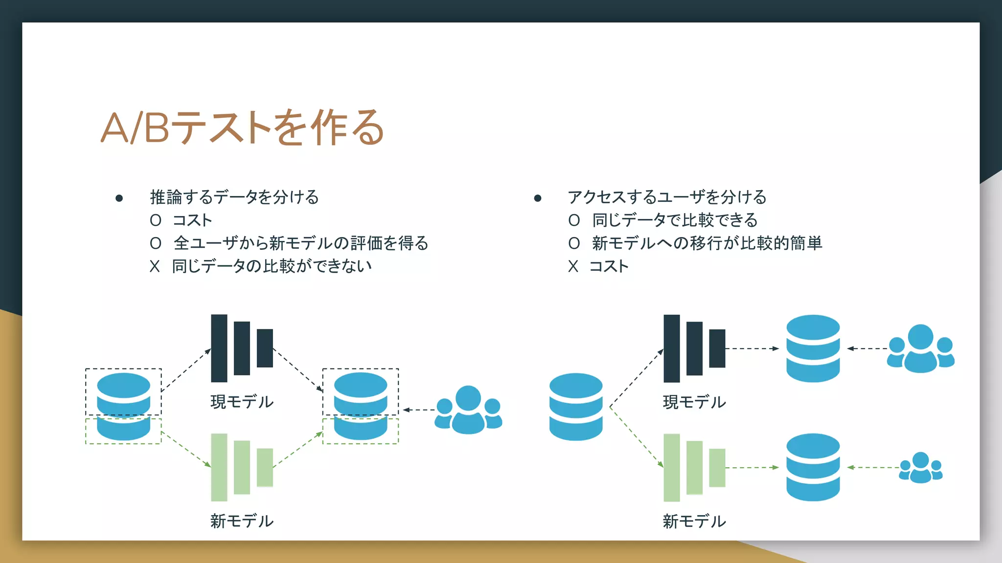ML system design_pattern | PPT