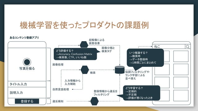 ML system design_pattern | PPT | Free Download