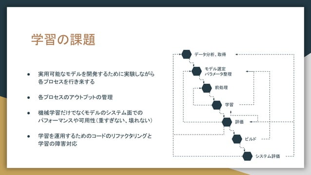 ML system design_pattern | PPT