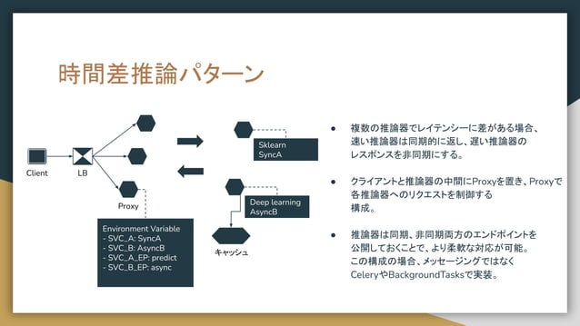 ML system design_pattern | PPT