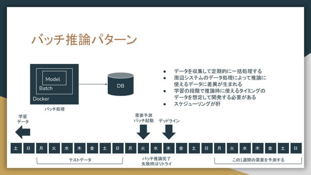 ML system design_pattern | PPT