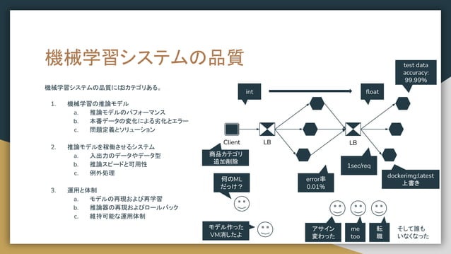 ML system design_pattern | PPT