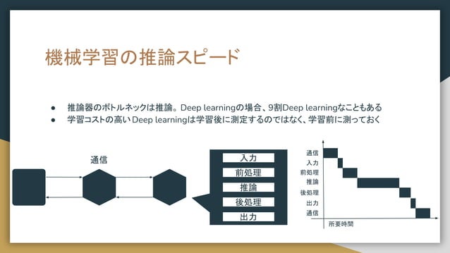 ML system design_pattern | PPT