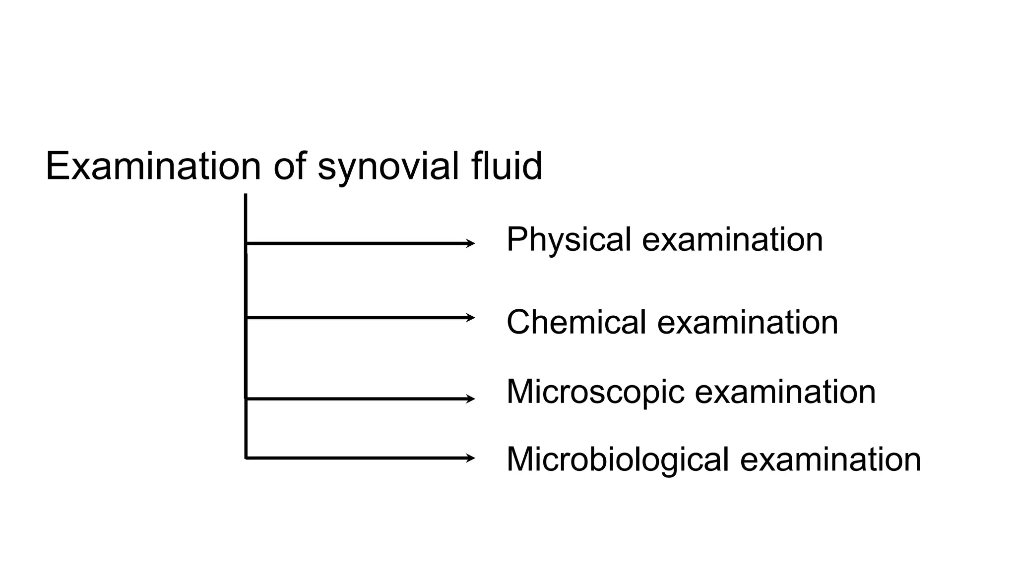 Examination of Body Fluids - Pathology - MLT, ATOT, RDT | PPTX
