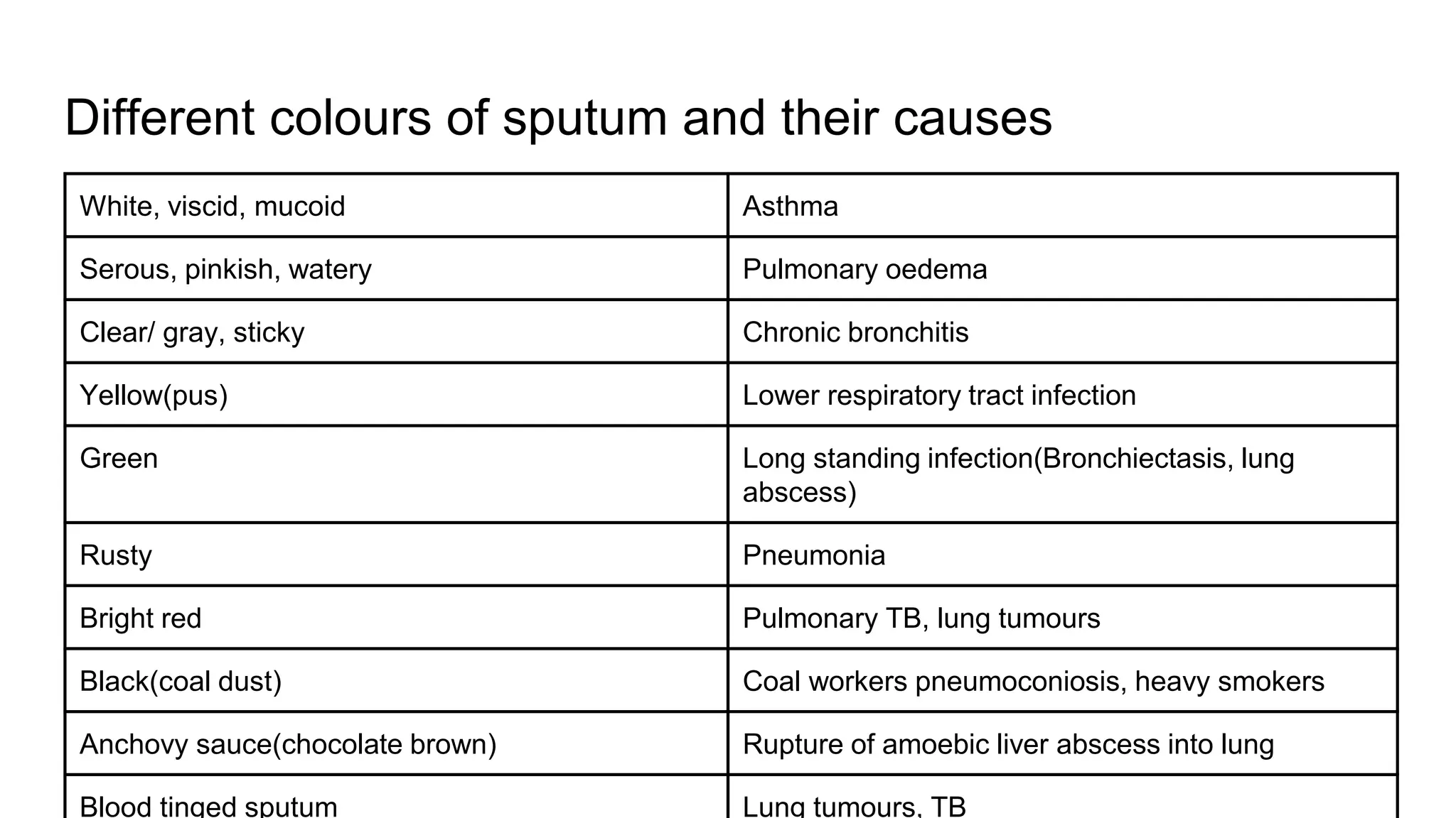 Examination of Body Fluids - Pathology - MLT, ATOT, RDT | PPTX
