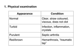 Examination of Body Fluids - Pathology - MLT, ATOT, RDT | PPTX