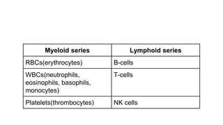Normal Constituents of Blood - Pathology - MLT, ATOT, RDT | PPTX