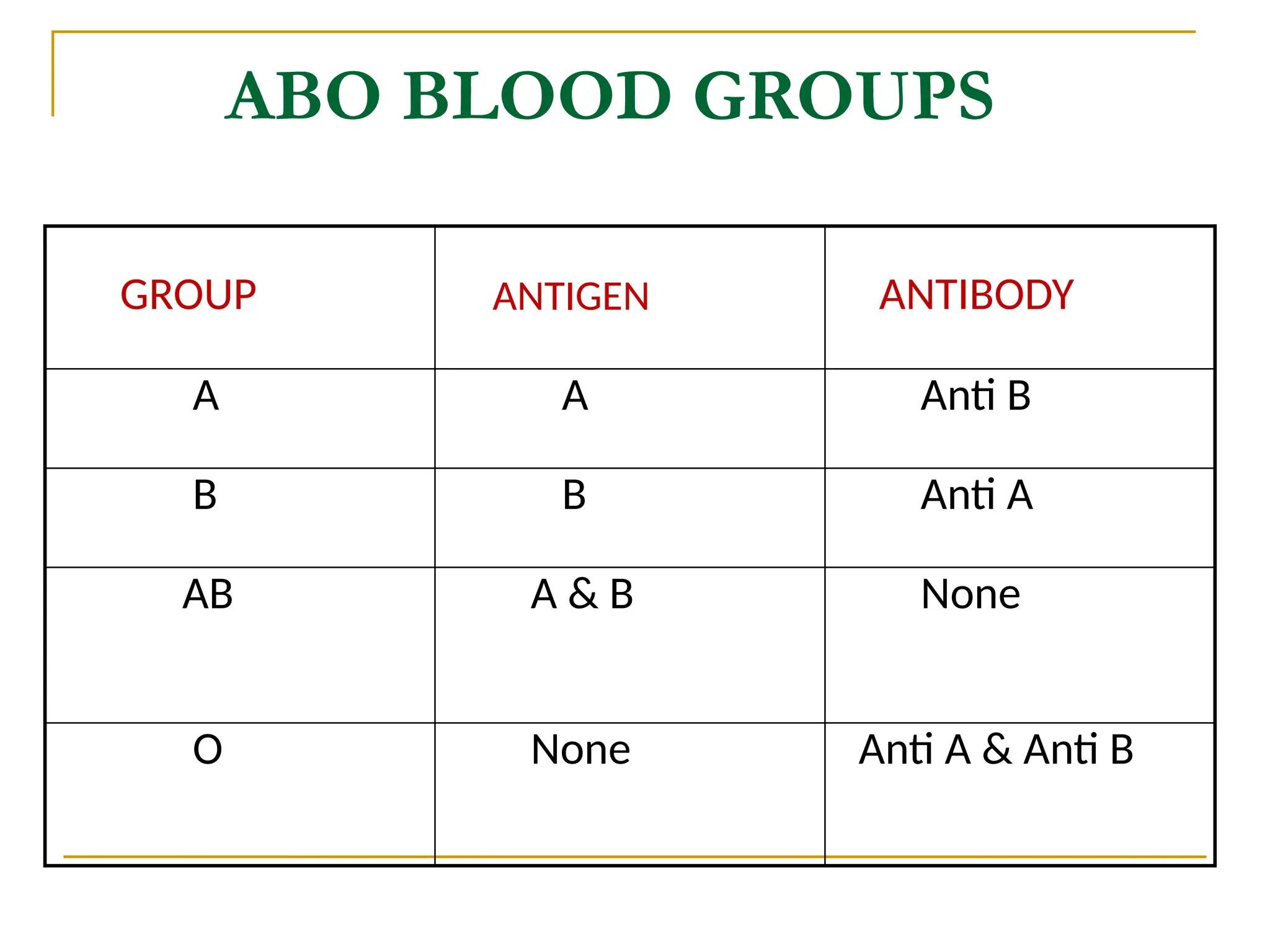 mlt-Blood Groups.pptx blood grouping ppt | PPT