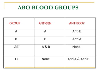 mlt-Blood Groups.pptx blood grouping ppt | PPTX