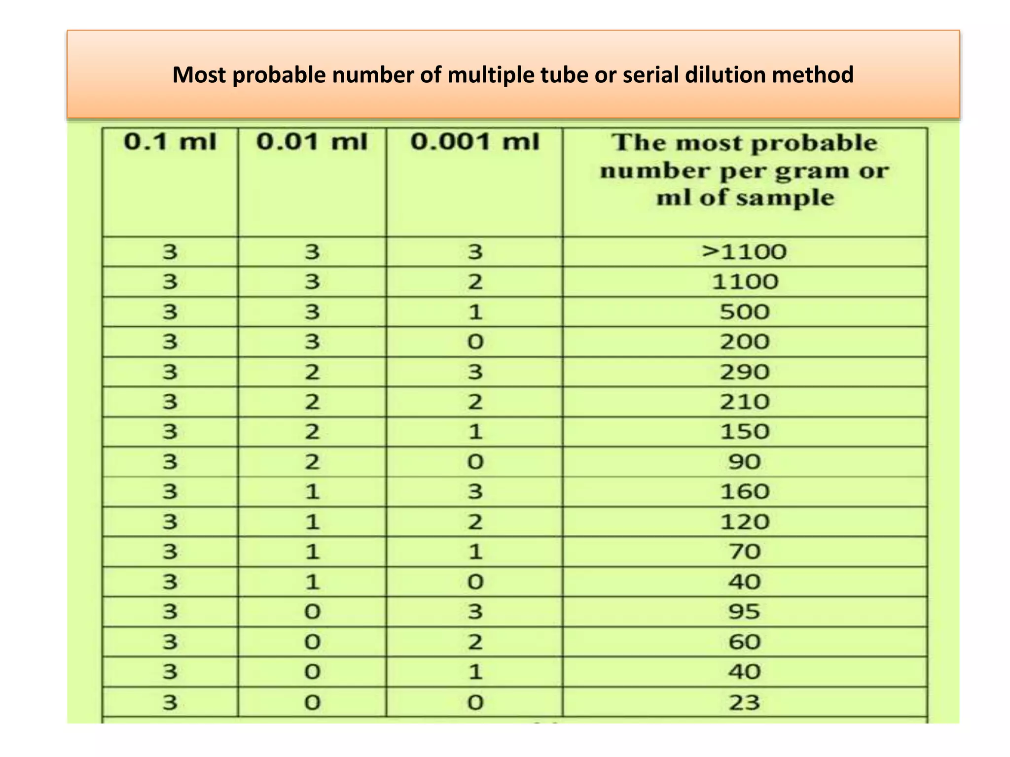 Microbial limit tests I.P by Dr.P.srinivas | PPTX
