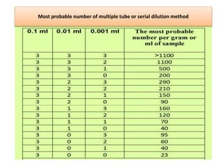 Microbial limit tests I.P by Dr.P.srinivas | PPTX