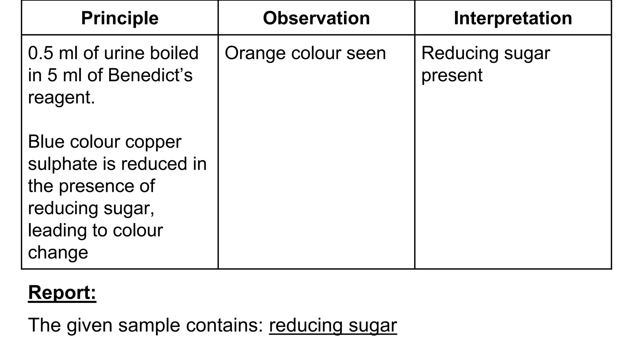 Urine analysis - Reducing Sugar | PPT
