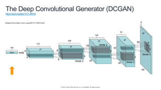 An Introduction to Generative Adversarial Networks (April 2020) | PPT