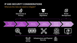 Securing your Machine Learning models | PPTX
