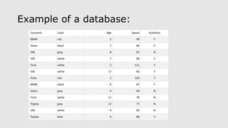 Machine Learning with Python made easy and simple | PPT | Free Download