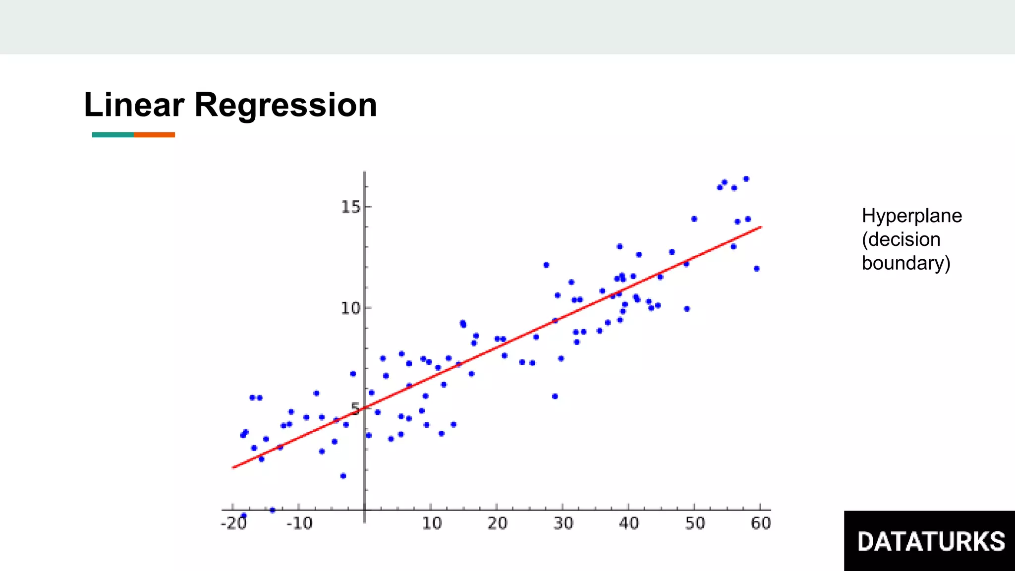 Machine Learning with Text Classification deep dive. | PPT