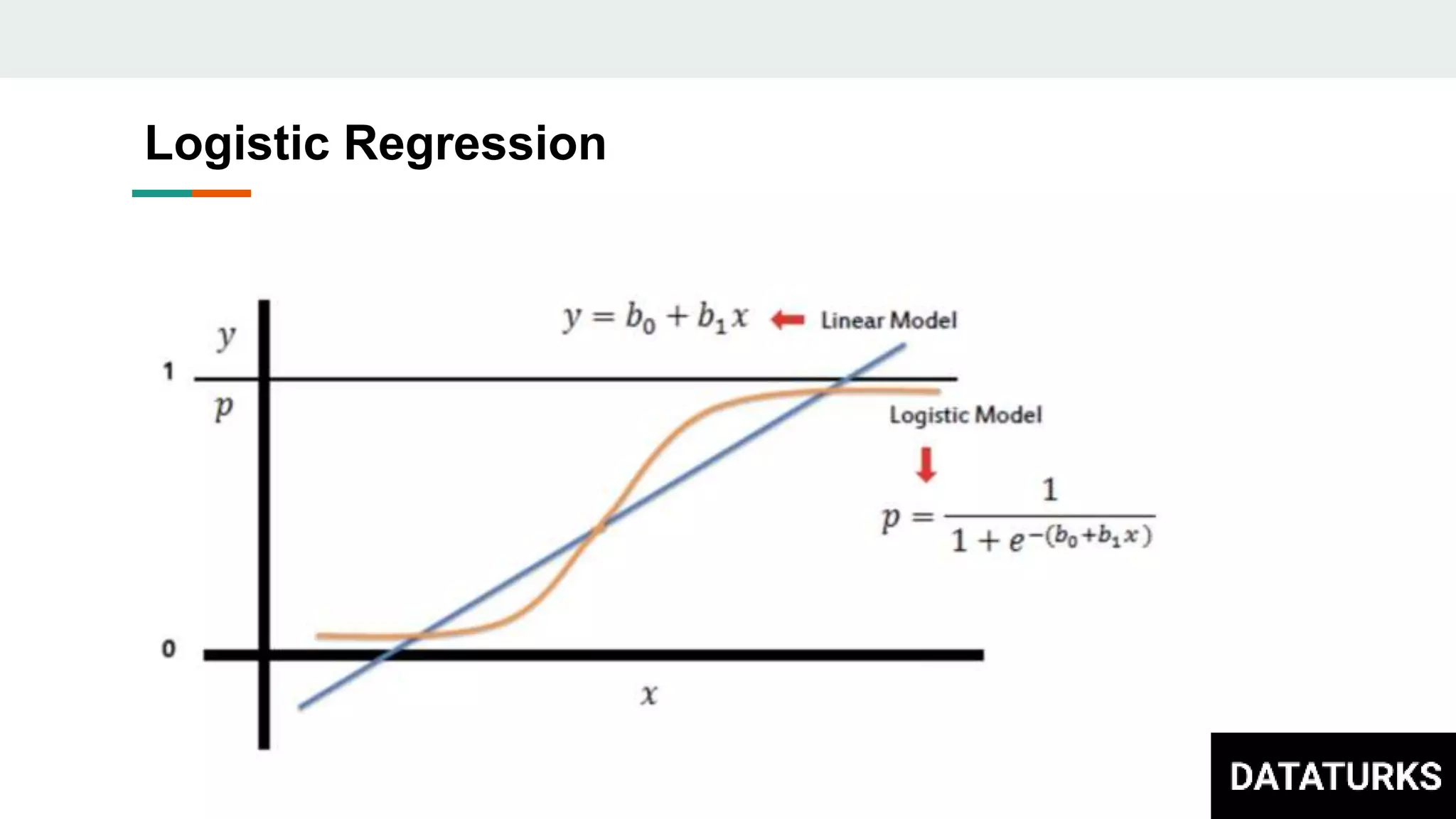 Machine Learning with Text Classification deep dive. | PPT