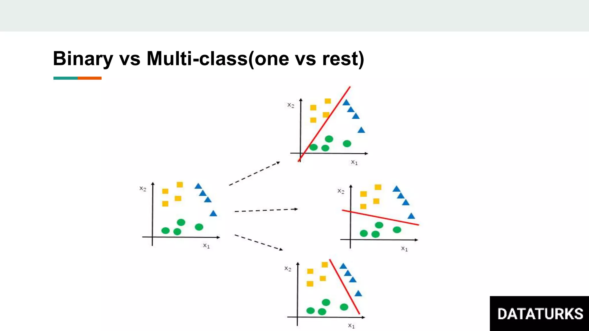 Machine Learning with Text Classification deep dive. | PPT