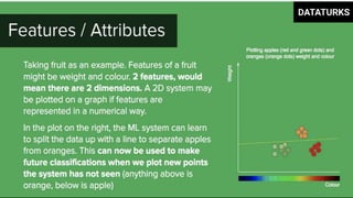 Machine Learning with Text Classification deep dive. | PPT