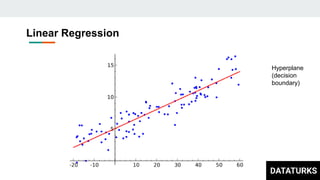 Machine Learning with Text Classification deep dive. | PPT