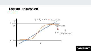 Machine Learning with Text Classification deep dive. | PPT