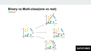 Machine Learning with Text Classification deep dive. | PPT