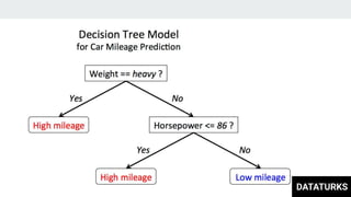 Machine Learning with Text Classification deep dive. | PPT