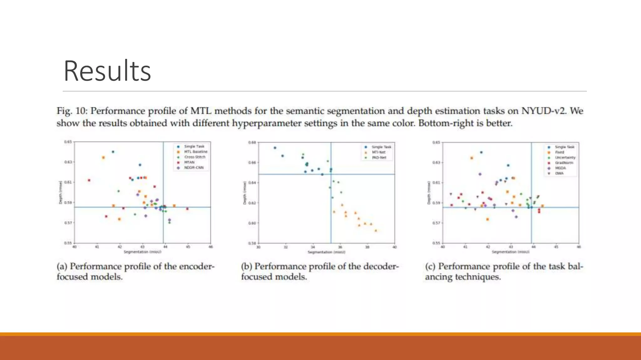 Multi Task Learning For Dense Prediction Tasks In Computer Vision Ppt