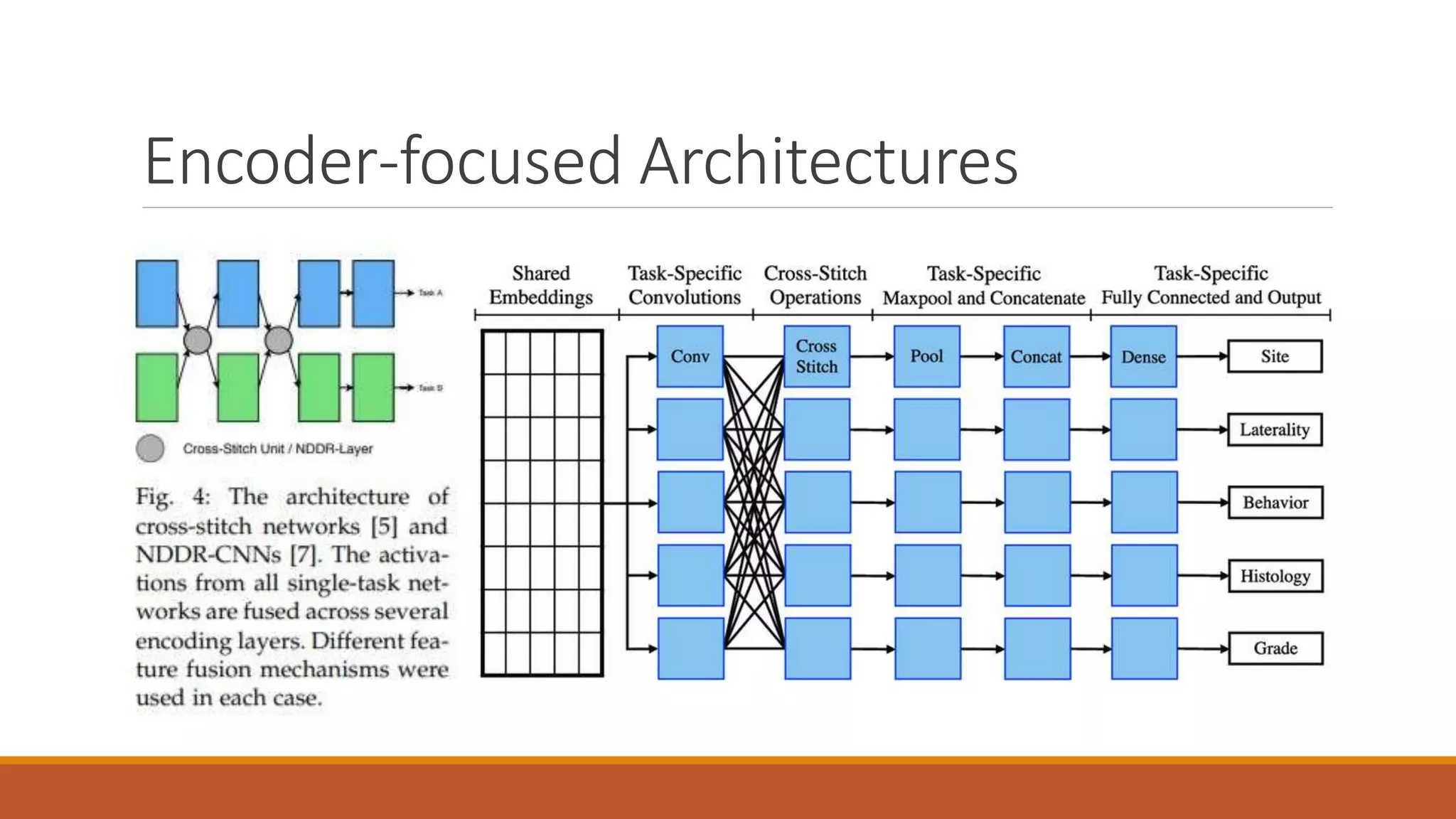 Multi Task Learning For Dense Prediction Tasks In Computer Vision Ppt