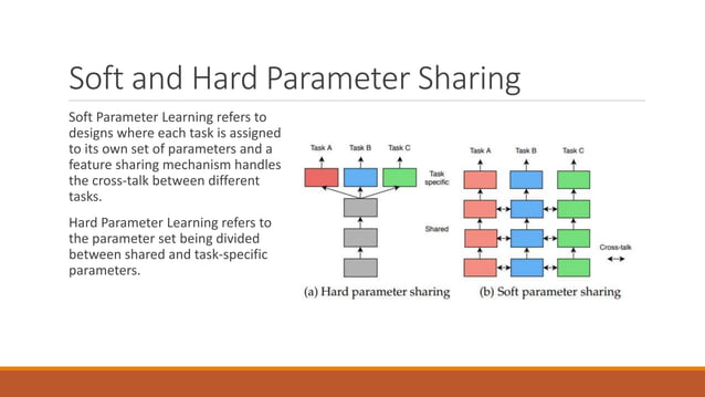Multi-task Learning for Dense Prediction Tasks in Computer Vision | PPT