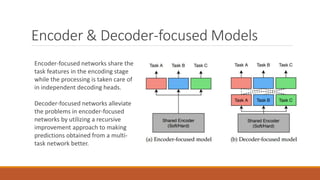 Multi-task Learning for Dense Prediction Tasks in Computer Vision | PPTX