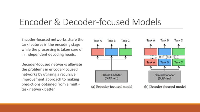 Multi-task Learning for Dense Prediction Tasks in Computer Vision | PPT