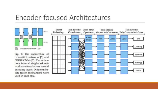 Multi-task Learning for Dense Prediction Tasks in Computer Vision | PPT