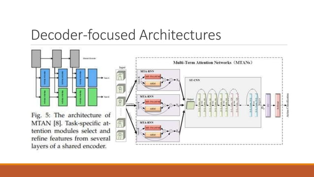 Multi-task Learning for Dense Prediction Tasks in Computer Vision | PPT