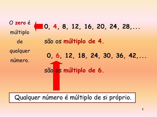 Múltiplos de um número