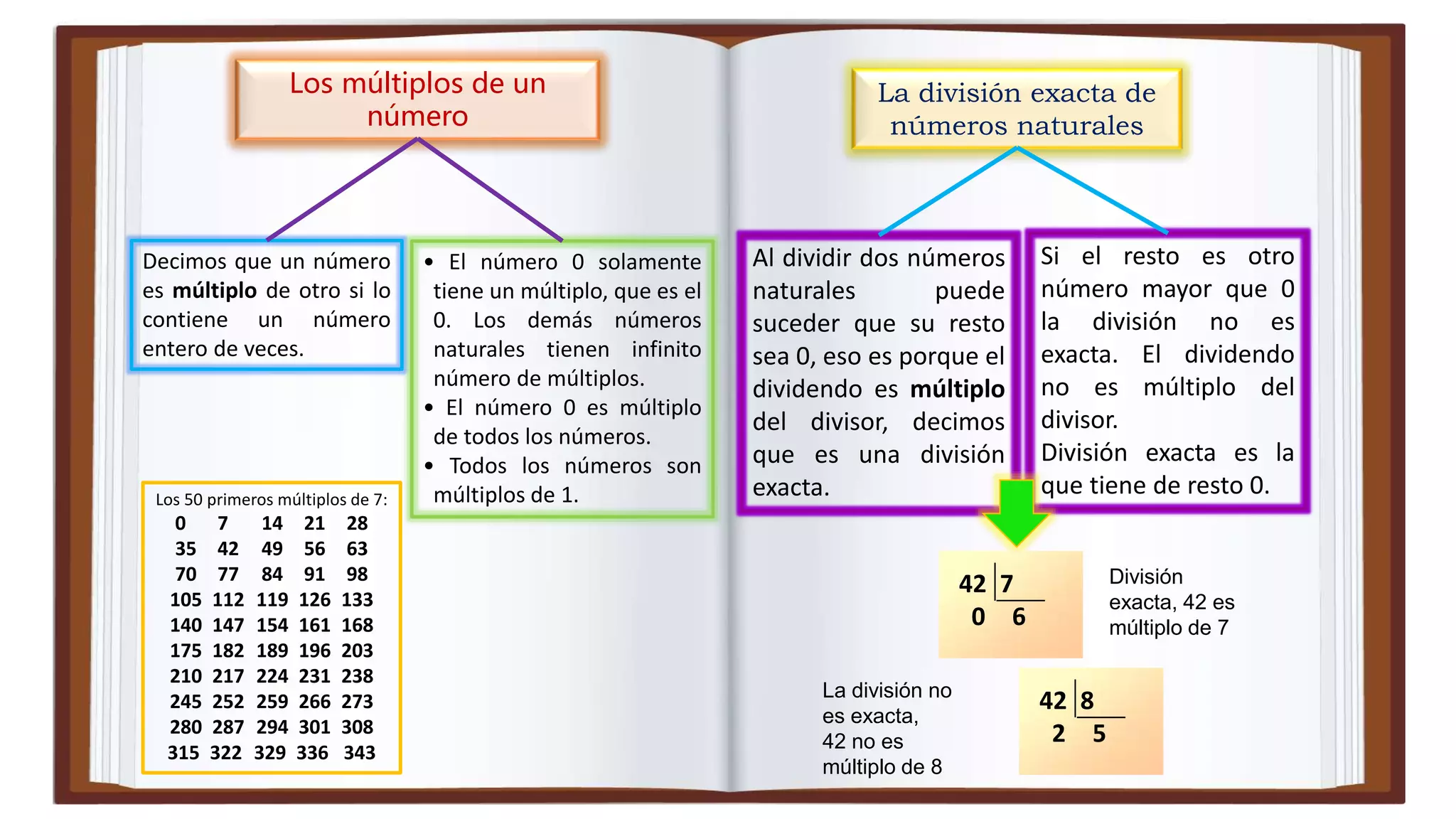 Múltiplos y divisores.pptx | Daycare and Pre-School | Parenting