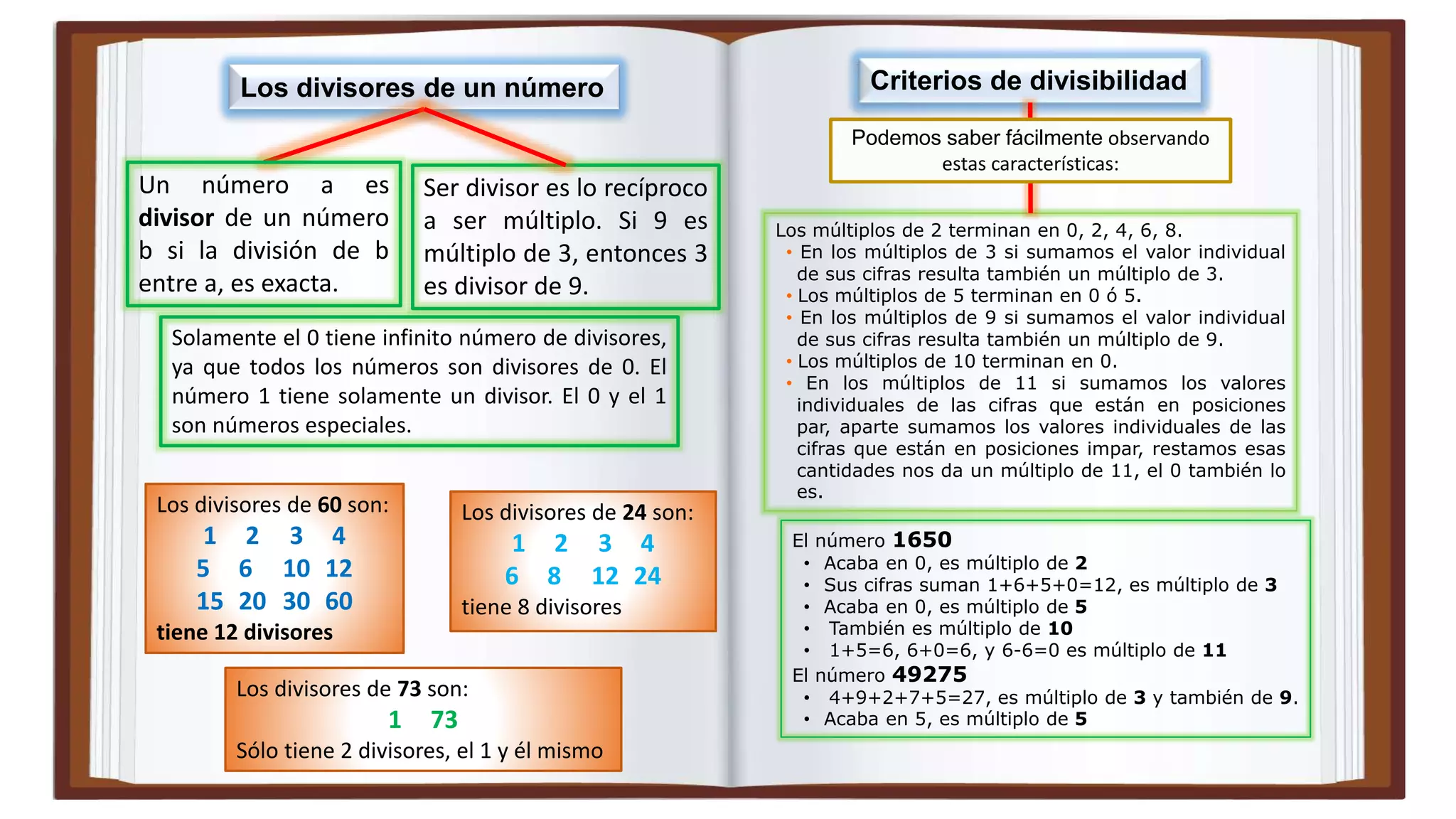Múltiplos y divisores.pptx | Daycare and Pre-School | Parenting
