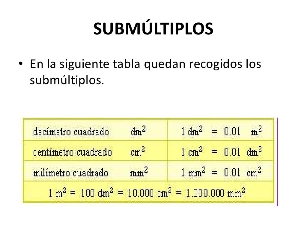 Múltiplos y submúltiplos