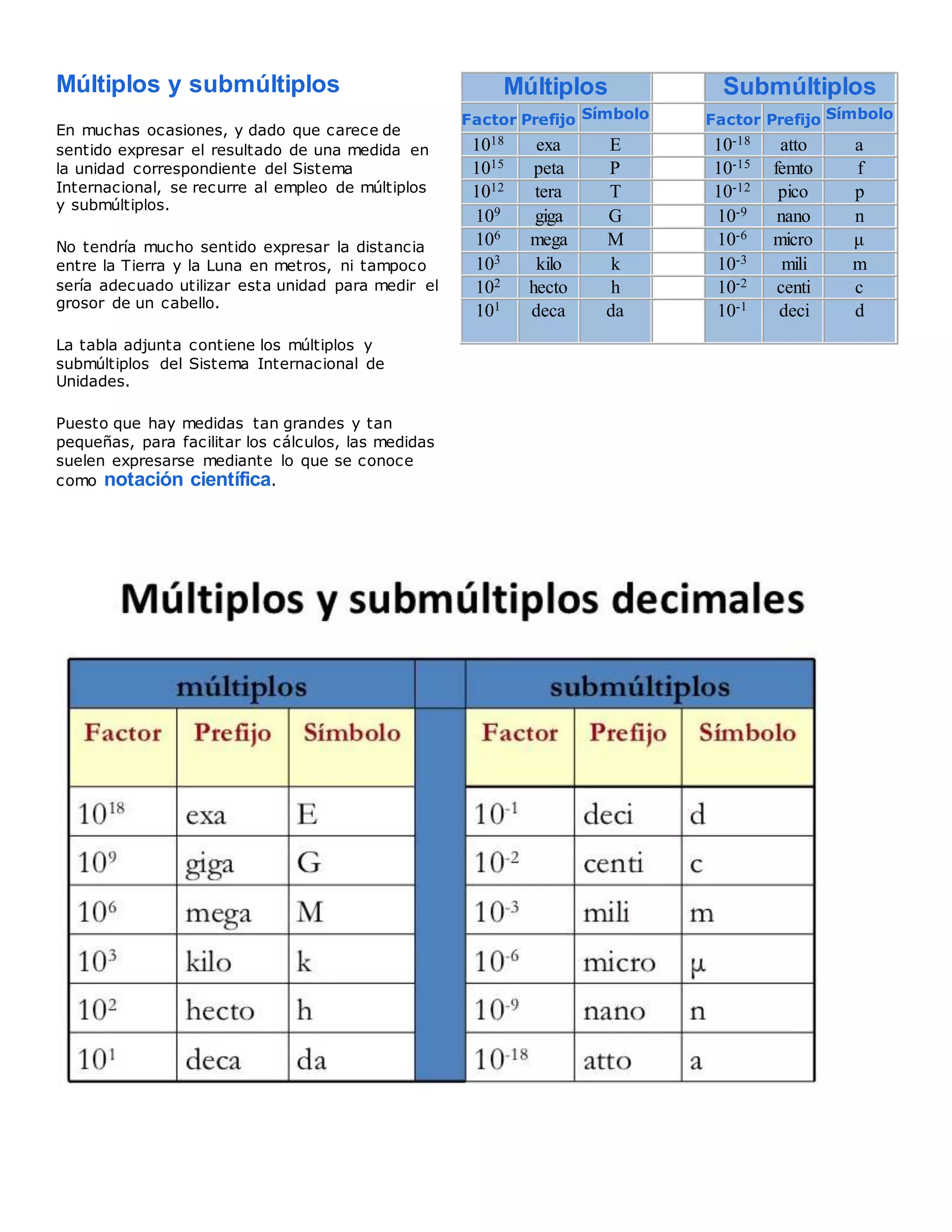 Múltiplos y submúltiplos | DOCX