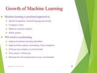 MLT unit 1- Introduction To Machine Learning And types Of ML , Cross Validation | PPT