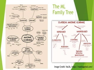 MLT unit 1- Introduction To Machine Learning And types Of ML , Cross Validation | PPT