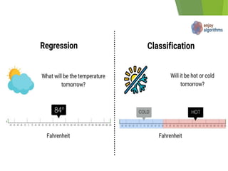 MLT unit 1- Introduction To Machine Learning And types Of ML , Cross Validation | PPT