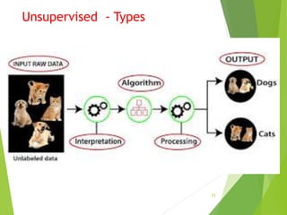 MLT unit 1- Introduction To Machine Learning And types Of ML , Cross Validation | PPT