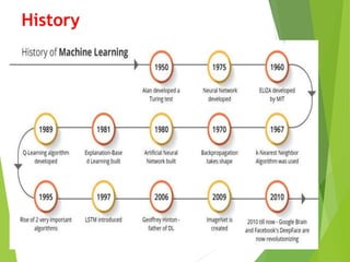 MLT unit 1- Introduction To Machine Learning And types Of ML , Cross Validation | PPT