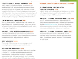 MLT unit 1- Introduction To Machine Learning And types Of ML , Cross Validation | PPT