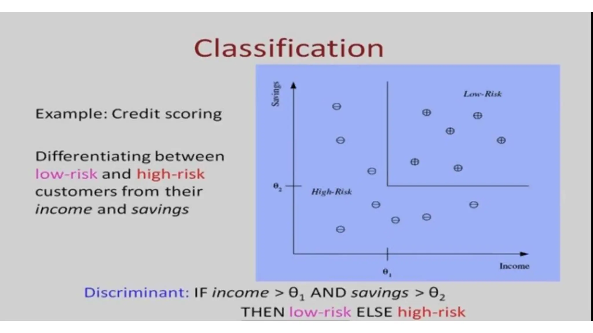 ML_Types_of_learning_SupUnSupervised.pptx